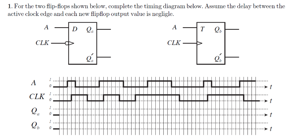 Solved For the two flip-flops shown below, complete the | Chegg.com