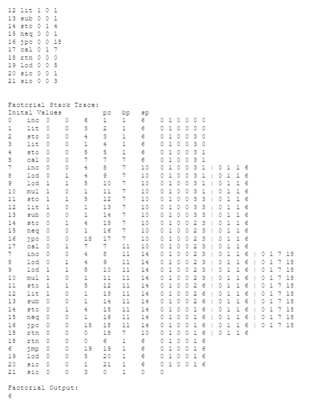 The P-machine: In this assignment, you will implement | Chegg.com
