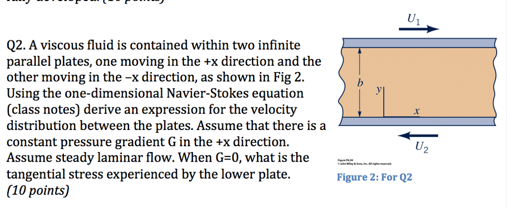 Solved A viscous fluid is contained within two infinite | Chegg.com