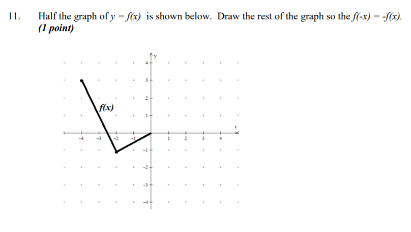 Solved I l. the graph ofy-fix) isshown below. Draw the rest | Chegg.com