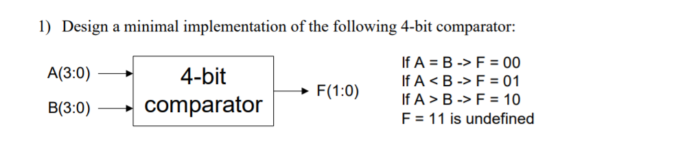Solved 1) Design a minimal implementation of the following | Chegg.com