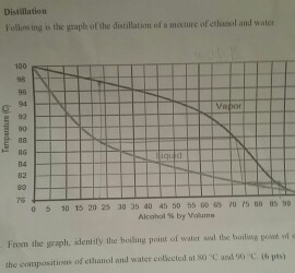 Solved a.) from the graph, identify the boiling point of | Chegg.com