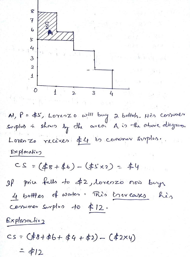 [solved]-Use The Black Line Plus Symbol To Draw A Price Line At 6 Next ...