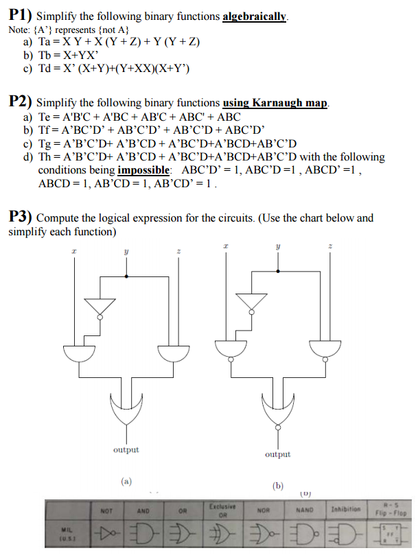 Simplify the following binary functions algebraically | Chegg.com