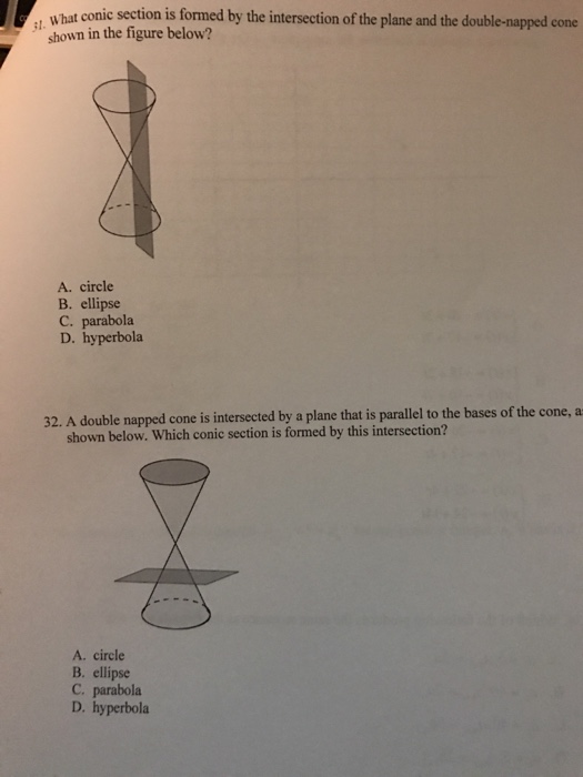 Solved what conic section is formed by the intersection of | Chegg.com