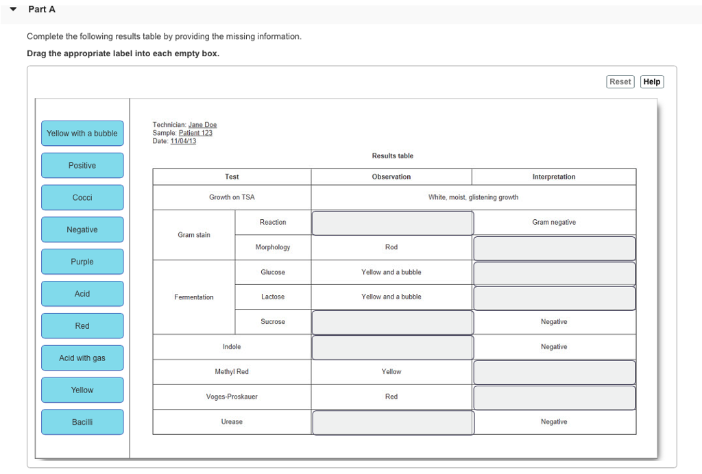 Solved Part A Complete the following results table by | Chegg.com