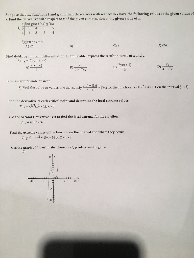 Solved Suppose That The Functions F And G And Their