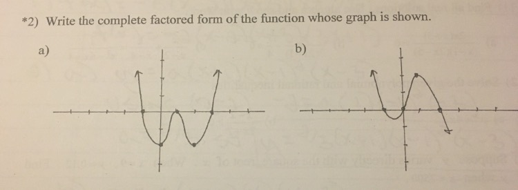 Solved Write the complete factored form of the function | Chegg.com Solved Write the complete factored form of the function | Chegg.com