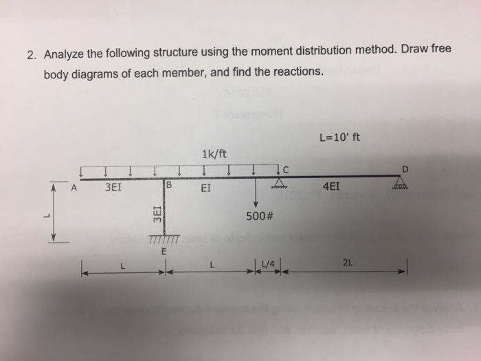 Solved Analyze the following structure using the moment | Chegg.com Solved Analyze the following structure using the moment | Chegg.com