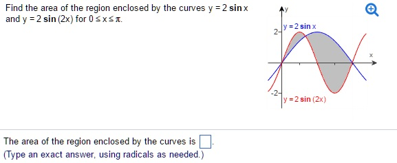Solved Find the area of the region enclosed by the curves y | Chegg.com