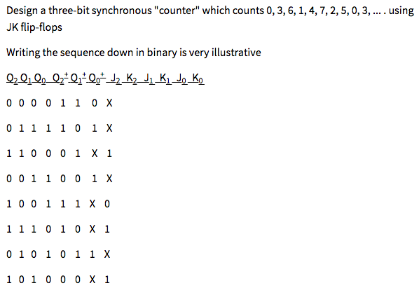 Solved Design a three-bit synchronous "counter" which counts | Chegg.com