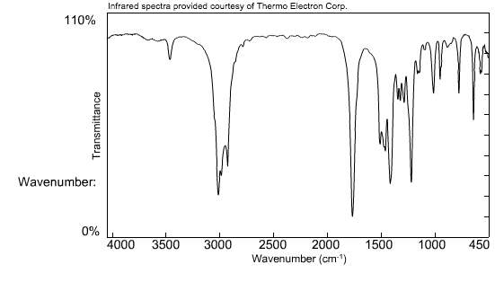 Solved The compound from the following list that exhibits | Chegg.com