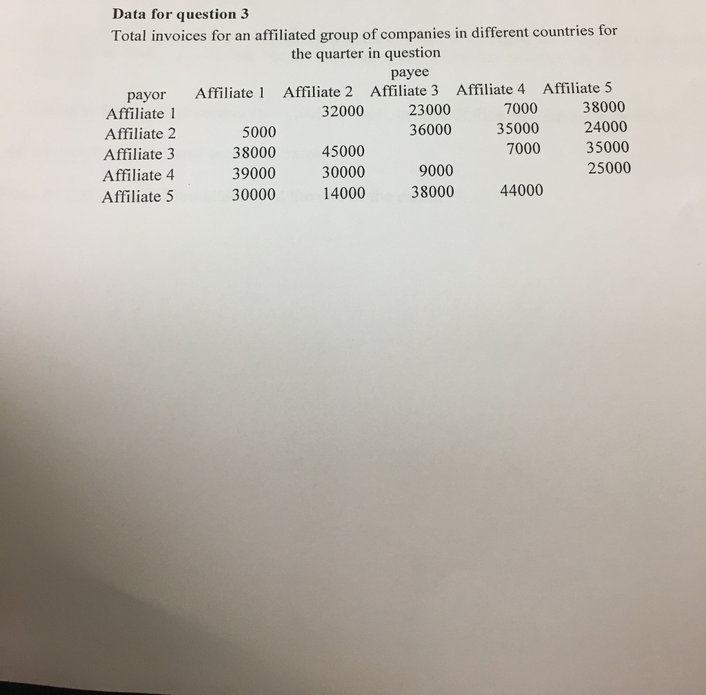 Solved 3a. Describe the payments the affiliated group of | Chegg.com