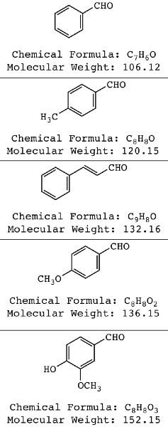 Solved Using the given structures (below) - Assign the peaks | Chegg.com