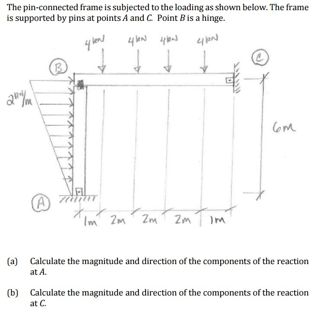 Solved The pin-connected frame is subjected to the loading | Chegg.com