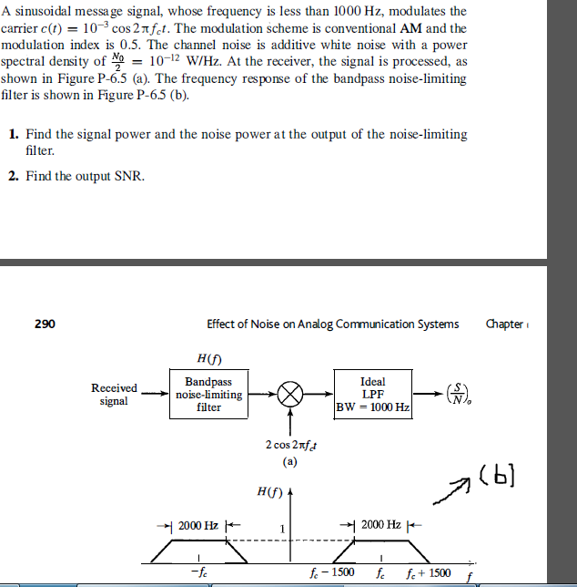 Solved A sinusoidal message signal, whose frequency is less | Chegg.com