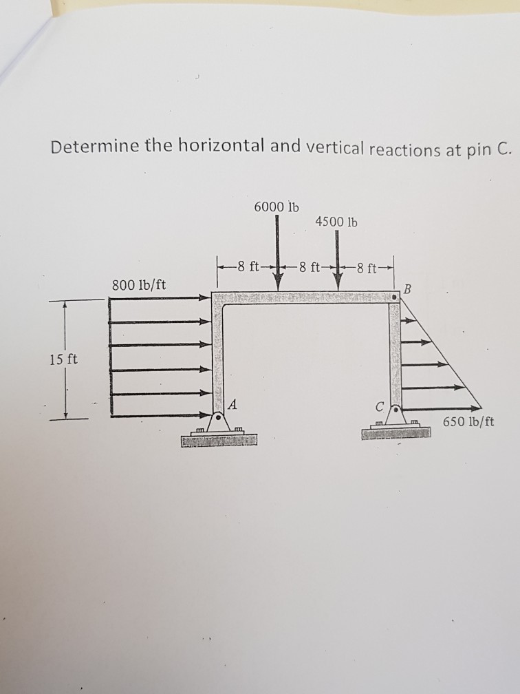 Solved Determine The Horizontal And Vertical Reactions At