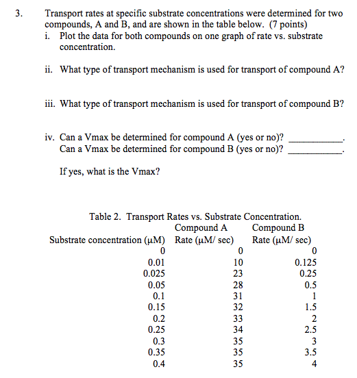 Solved 3· Transport rates at specific substrate | Chegg.com