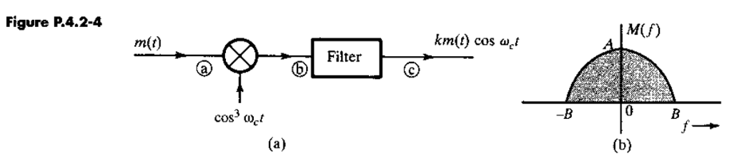 Solved 4 2 4 You Are Asked To Design A Dsb Sc Modulator To
