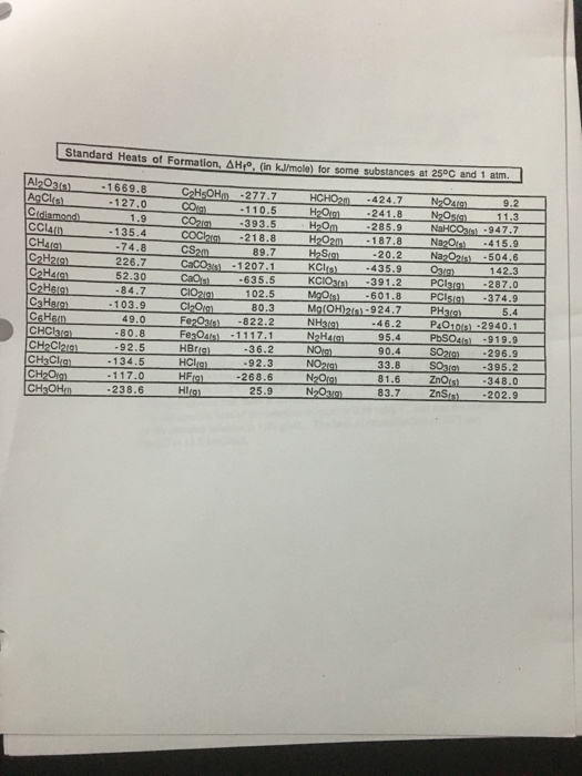 Solved From the table of standard heats of formation, Delta | Chegg.com
