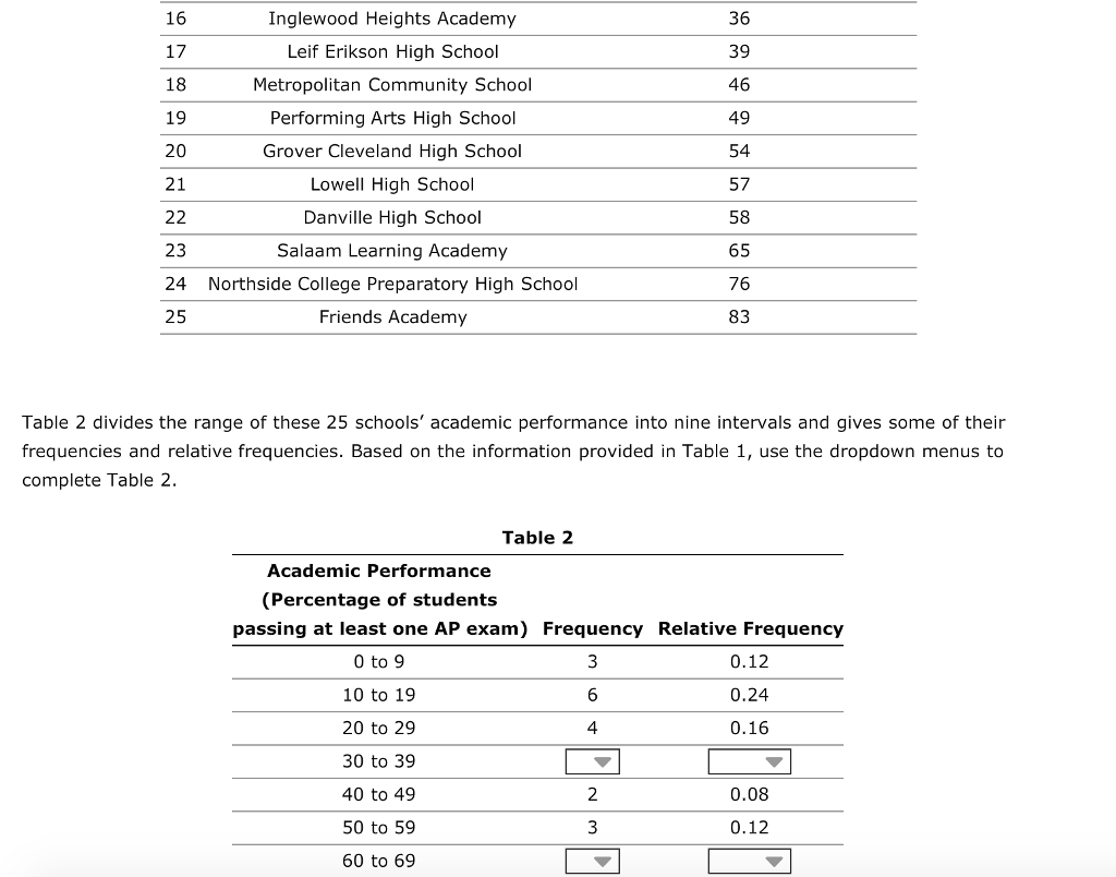 Solved 6. Grouped frequency distribution tables, frequency | Chegg.com