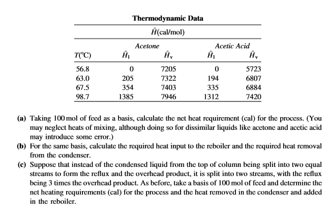 Solved 7.46. A mixture containing 65.0 mole% acetone (Ac) | Chegg.com