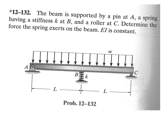 Solved Determine the force the spring exerts on the beam. | Chegg.com
