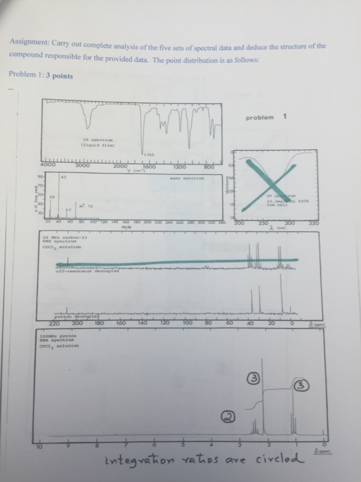 Solved Assignment: C compound responsible for the provided | Chegg.com