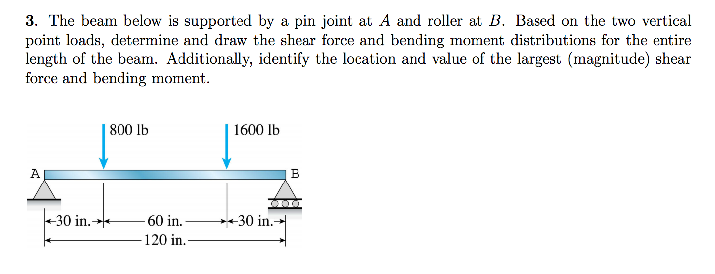 Solved The beam below is supported by a pin joint at A and | Chegg.com