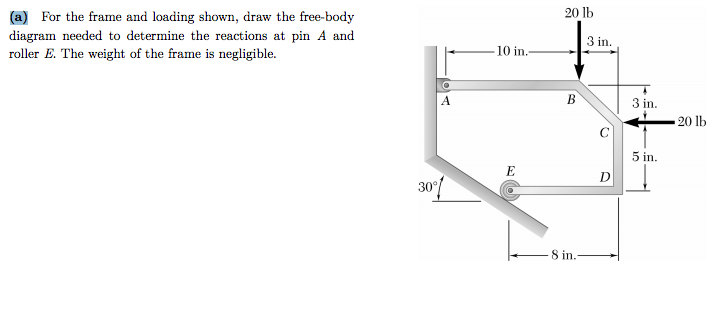 Solved For the frame and loading shown, draw the free-body | Chegg.com