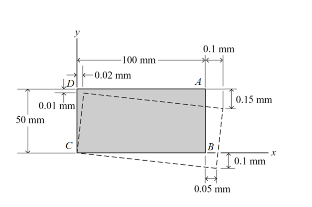 Solved .y 0.1 mm 100 mm →| |-一0.02 mm 0.15 mm 0.01 mmI 50 mm | Chegg.com