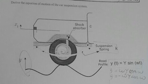 Solved Derive the equation of motion of the car | Chegg.com