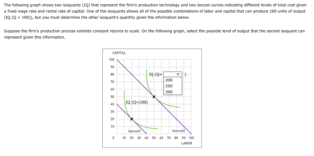Solved The following graph shows two isoquants (IQ) that | Chegg.com