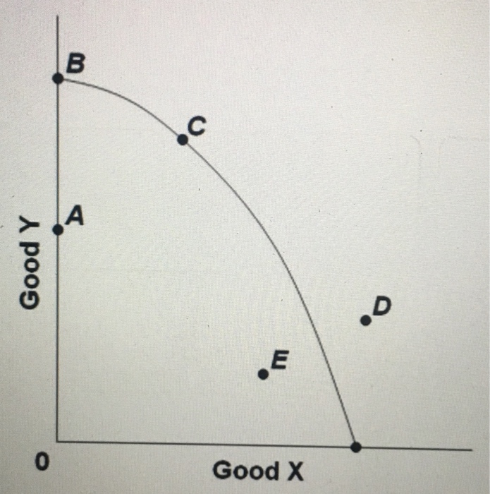 Solved Refer to the graph. Which of the following movements | Chegg.com