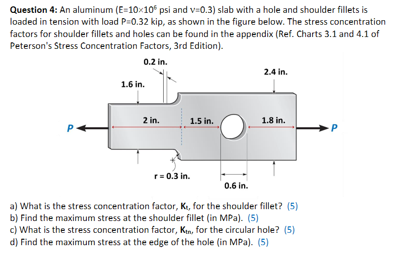Solved Question 4: An aluminum (E-10×106 psi and v=0.3) slab | Chegg.com