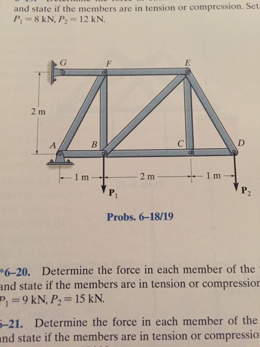 Solved Determine the force in each member of the truss and | Chegg.com