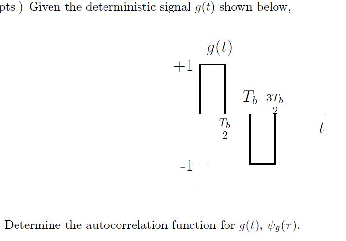 Solved Given the deterministic signal g(t) shown below, | Chegg.com