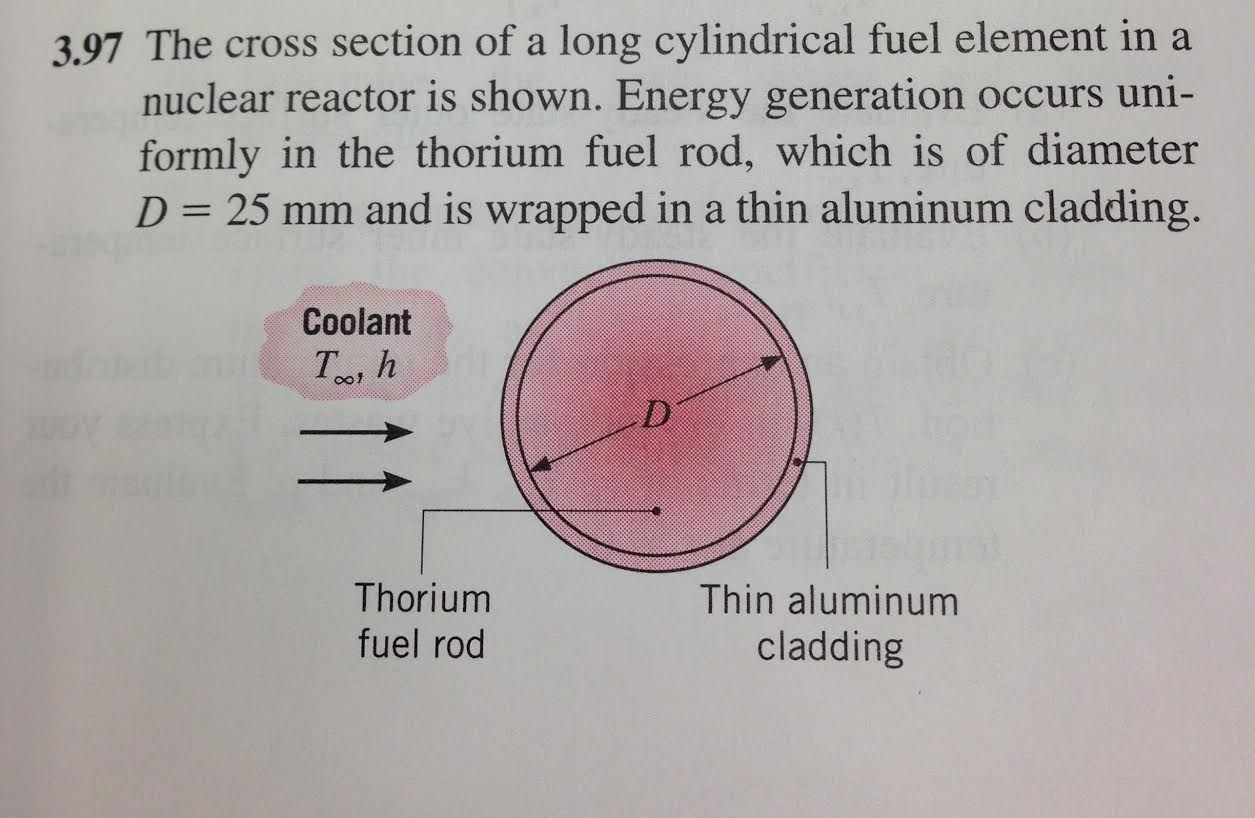 The cross section of a long cylindrical fuel element | Chegg.com
