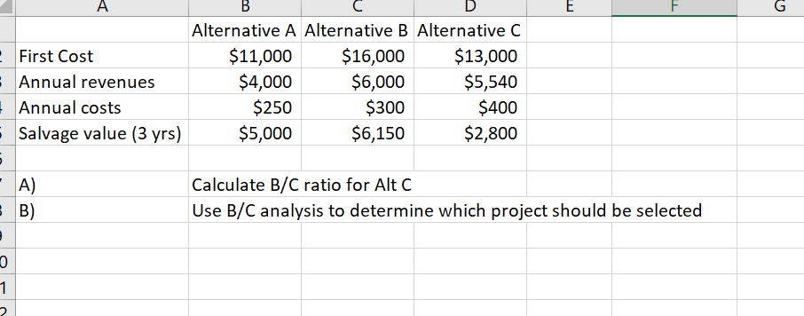 Solved First Cost Annual revenues Annual costs Salvage value | Chegg.com