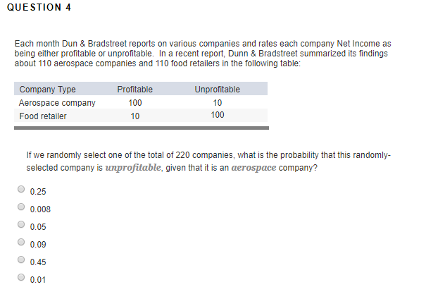 Solved QUESTION 4 Each month Dun & Bradstreet reports on | Chegg.com