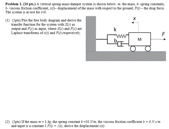 Solved Problem 1. (10 pts.) A vertical spring-mass-damper | Chegg.com