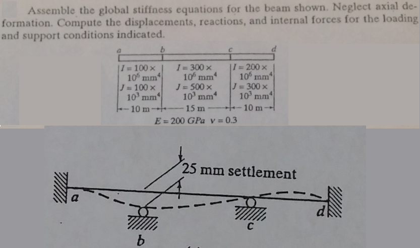 Solved Assemble the global stiffness equations for the beam | Chegg.com