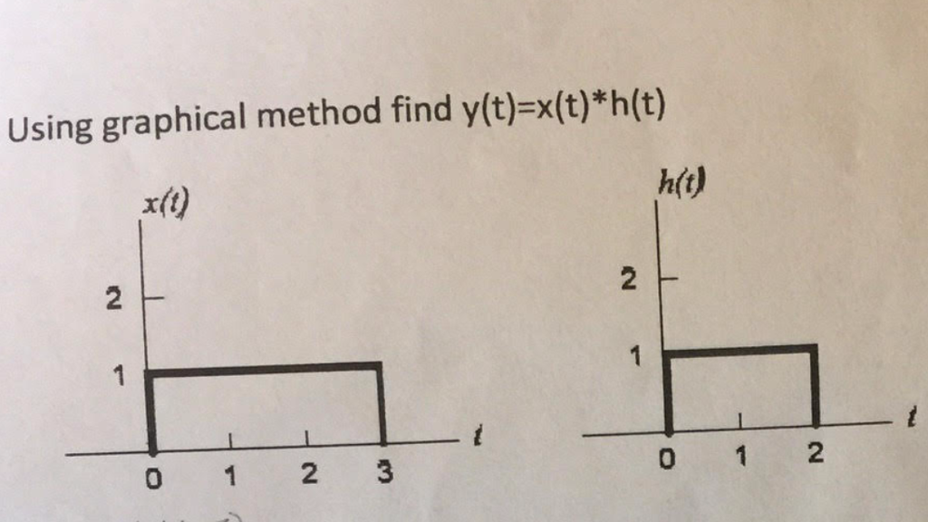 Solved Using graphical method find y(t) = x(t)*h(t) | Chegg.com