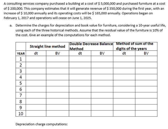 Solved A consulting services company purchased a building at | Chegg.com
