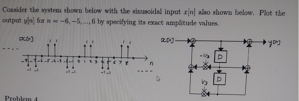 Solved Consider the system shown below with the sinusoidal | Chegg.com