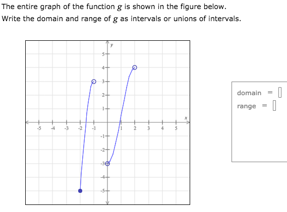Solved The entire graph of the function g is shown in the | Chegg.com