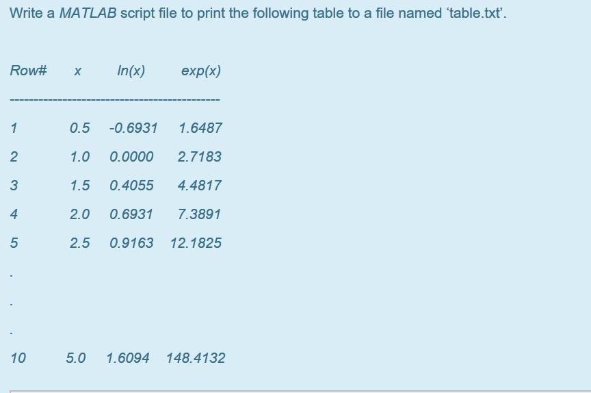 Solved Write a MATLAB script file to print the following | Chegg.com