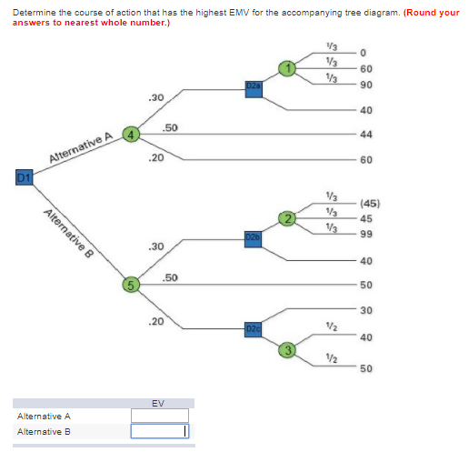 Solved Determine the course of action that has the highest | Chegg.com