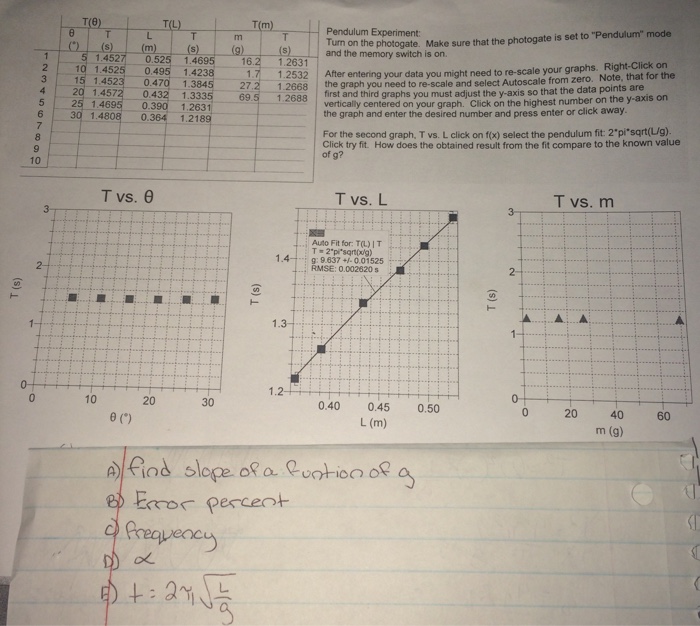 Solved Pendulum Experiment: Turn or the photogate. Make | Chegg.com