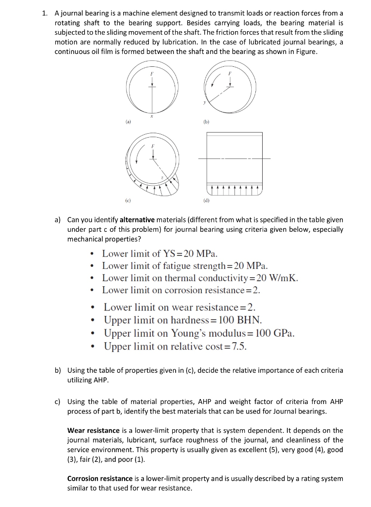 Solved 1. A journal bearing is a machine element designed to | Chegg.com